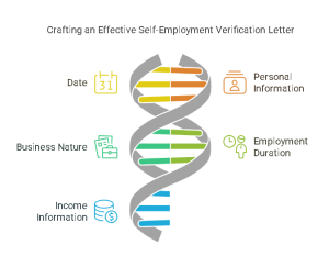 Legal Risks and Common Questions About Self Employment Verification ...