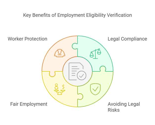 Comprehensive Guide to Employment Eligibility Verification - Precise Hire Comprehensive Guide to Employment Eligibility Verification - Precise Hire