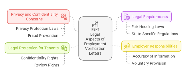 Complete Guide to Employment Verification Letters for Apartments - Precise Hire