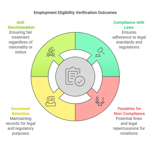 Comprehensive Guide to Employment Eligibility Verification - Precise Hire