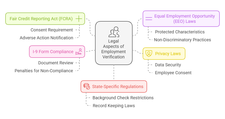 Everything You Need to Know About Employment Verification Documents ...