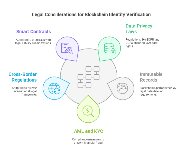 A Comprehensive Guide to Blockchain Identity Verification - Precise Hire