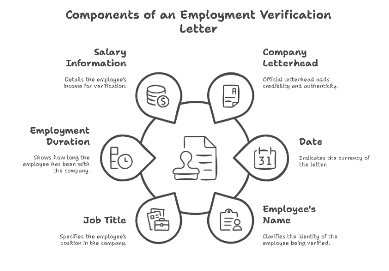 Complete Guide to Employment Verification Letters for Apartments - Precise Hire