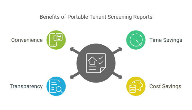 Where to Get a Portable Tenant Screening Report for Free - Precise Hire