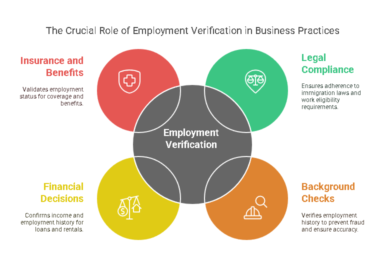 Complete Guide to the Employment Verification Form Texas PDF - Precise Hire