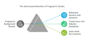 Everything You Need To Know About Fingerprint Background Checks For