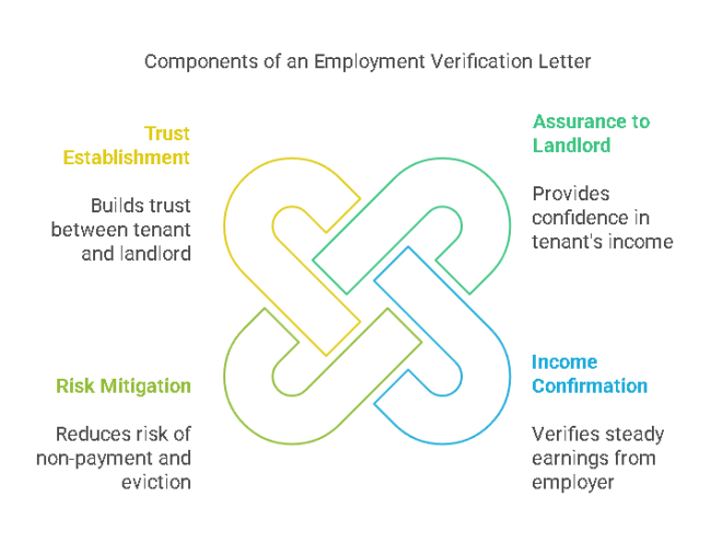 Complete Guide to Employment Verification Letters for Apartments - Precise Hire