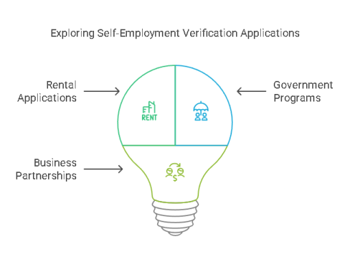 Self-Employment Verification Made Easy: A Step-by-Step Guide - Precise Hire