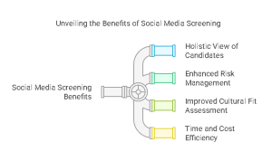 Understanding Social Media Screening: What Employers Seek and Why ...