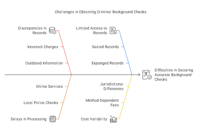 Step-by-Step Guide: How to Check Your Own Criminal Background - Precise Hire