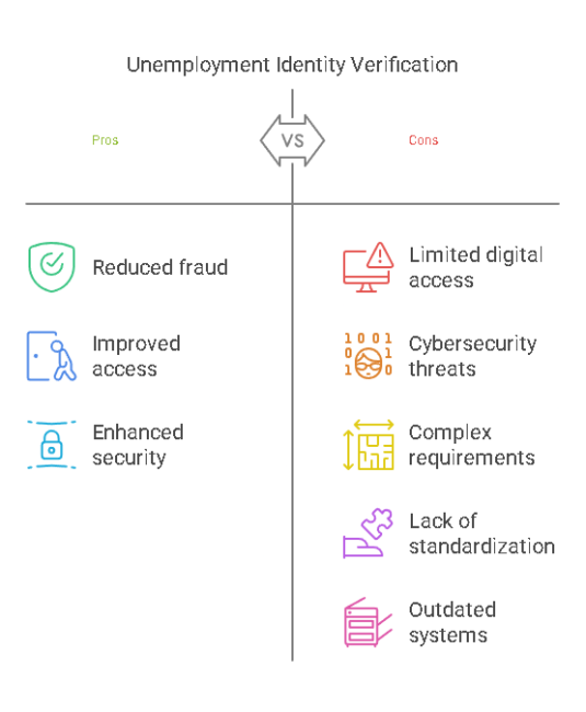 The Complete Guide to Unemployment Identity Verification - Precise Hire