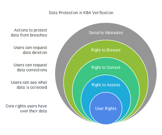 What Is KBA Identity Verification? A Complete Guide to Knowledge-Based Authentication - Precise Hire