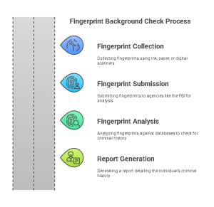 What Does a Fingerprint Background Check Show? A Comprehensive Guide - Precise Hire