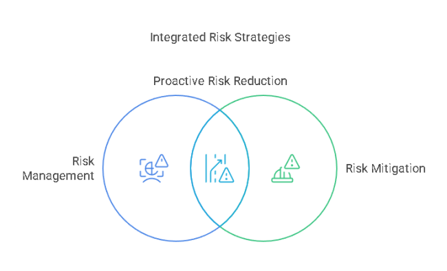 Understanding Risk Management vs Risk Mitigation: What You Need to Know ...