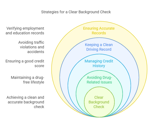 The Importance of a Clear Background Check - Precise Hire