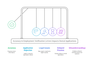 Understanding Employment Verification Letters for Apartment Rentals - Precise Hire