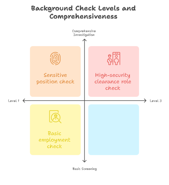 Understanding and Navigating the Level 1 Criminal Background Check ...