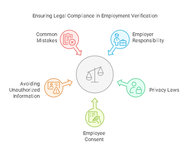 Everything You Need to Know About Employment Verification Letters ...