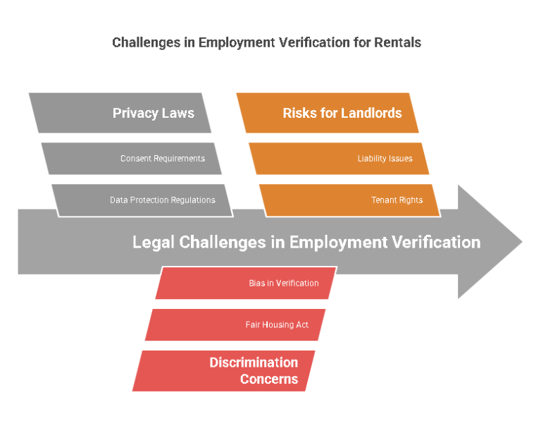 Understanding Employment Verification Letters for Apartment Rentals - Precise Hire
