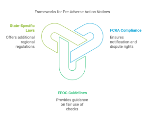 Guidelines for Creating a Pre-Adverse Action Notice - Precise Hire