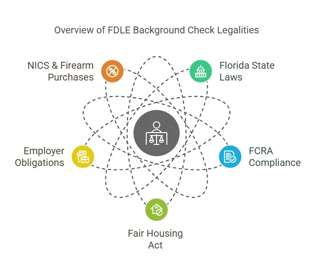 Steps to a Successful FDLE Background Check - Precise Hire