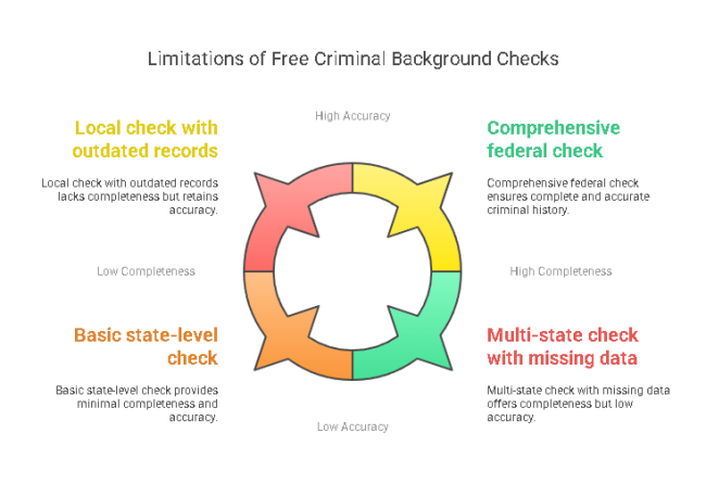 Everything You Need to Know About Absolutely Free Criminal Background Checks - Precise Hire