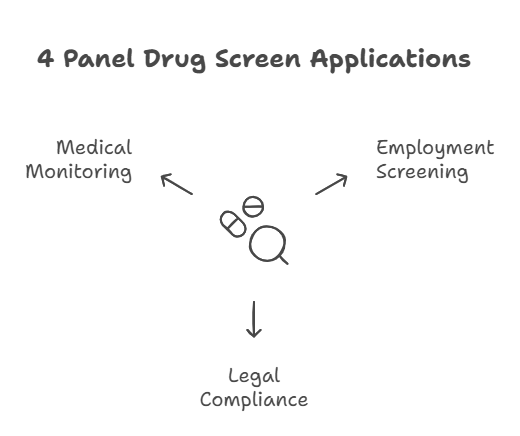 Key Facts About 4 Panel Drug Screen - Precise Hire