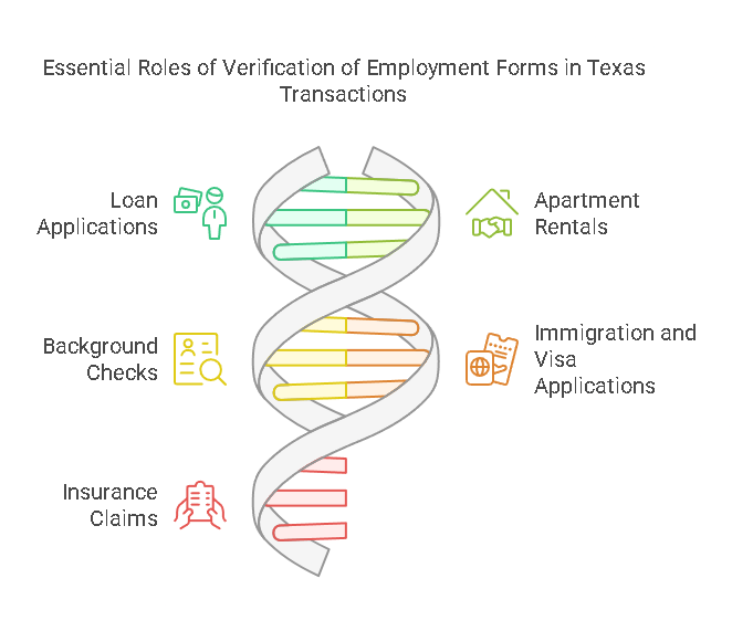 Complete Guide to the Verification of Employment Form in Texas - Precise Hire