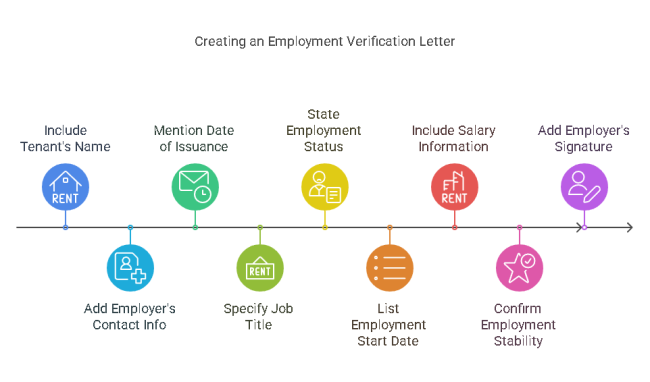 Understanding Employment Verification Letters for Apartment Rentals - Precise Hire