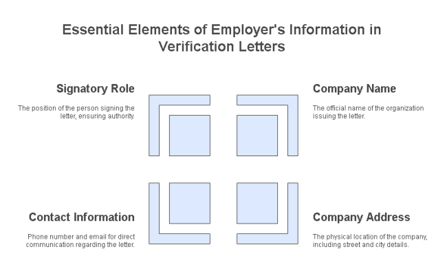 The Complete Guide to Writing Employment Verification Letters and Salary Confirmation - Precise Hire