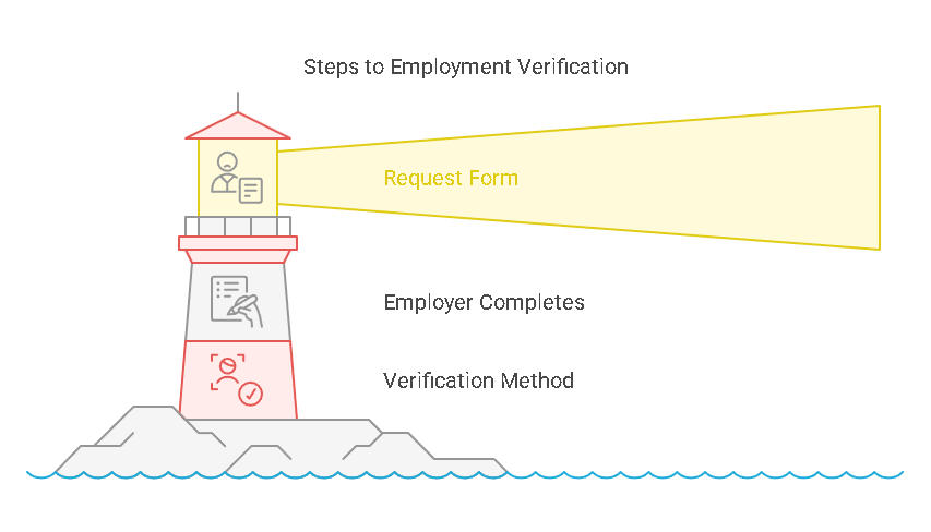 Complete Guide to the Verification of Employment Form in Texas - Precise Hire