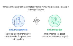 Understanding Risk Management vs Risk Mitigation: What You Need to Know ...