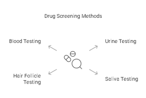 How Long Does a Drug Screening Take? A Comprehensive Guide - Precise Hire