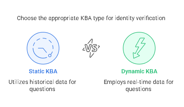 What Is Kba Identity Verification A Complete Guide To Knowledge Based