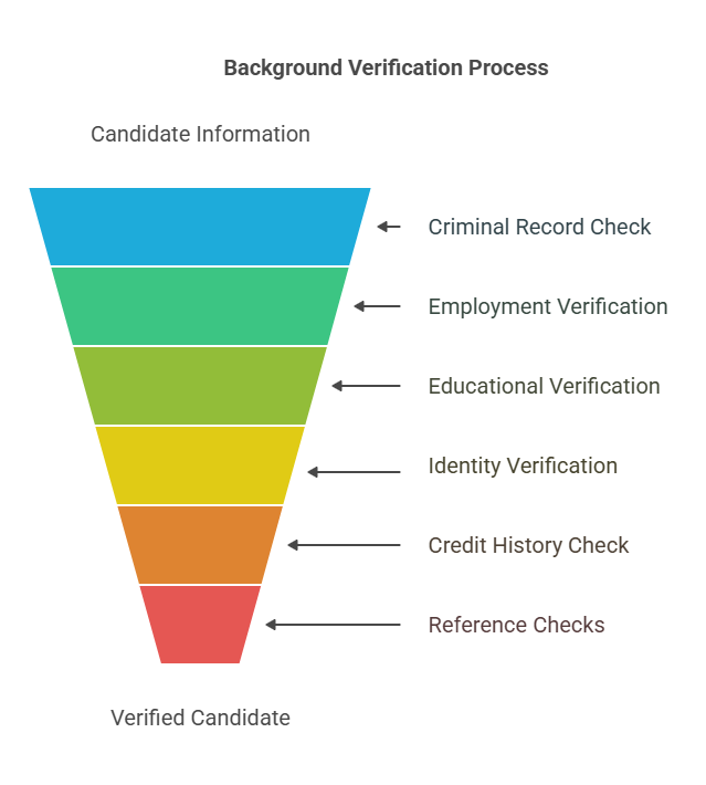 How to Perform Background Verification for Hiring - Precise Hire