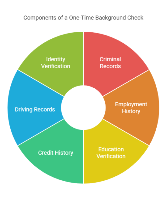 Essential Tips for One Time Background Checks - Precise Hire