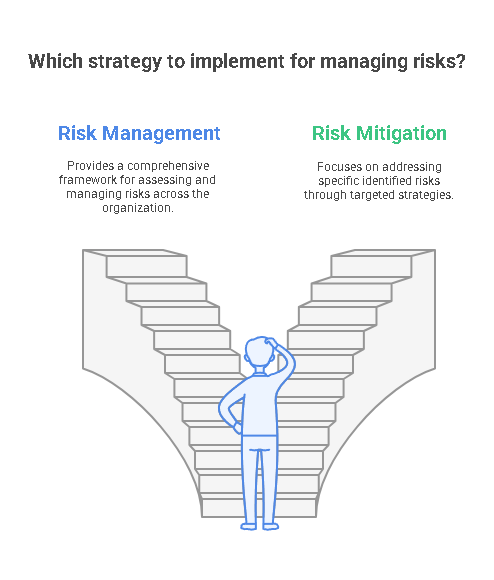 Understanding Risk Management vs Risk Mitigation: What You Need to Know ...