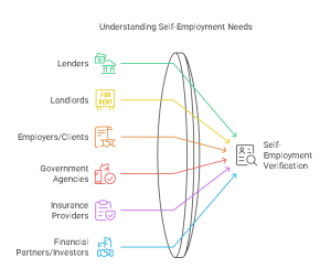 Self-Employment Verification Made Easy: A Step-by-Step Guide - Precise Hire