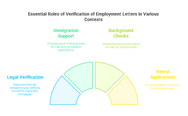 Step-by-Step Guide to Writing a Verification of Employment Letter - Precise Hire