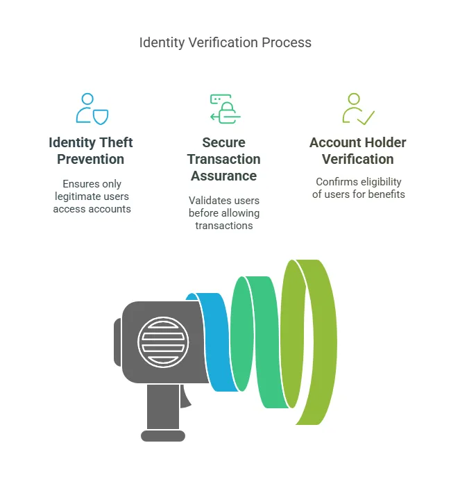 How To Navigate Direct Express Identity Verification Process Precise Hire